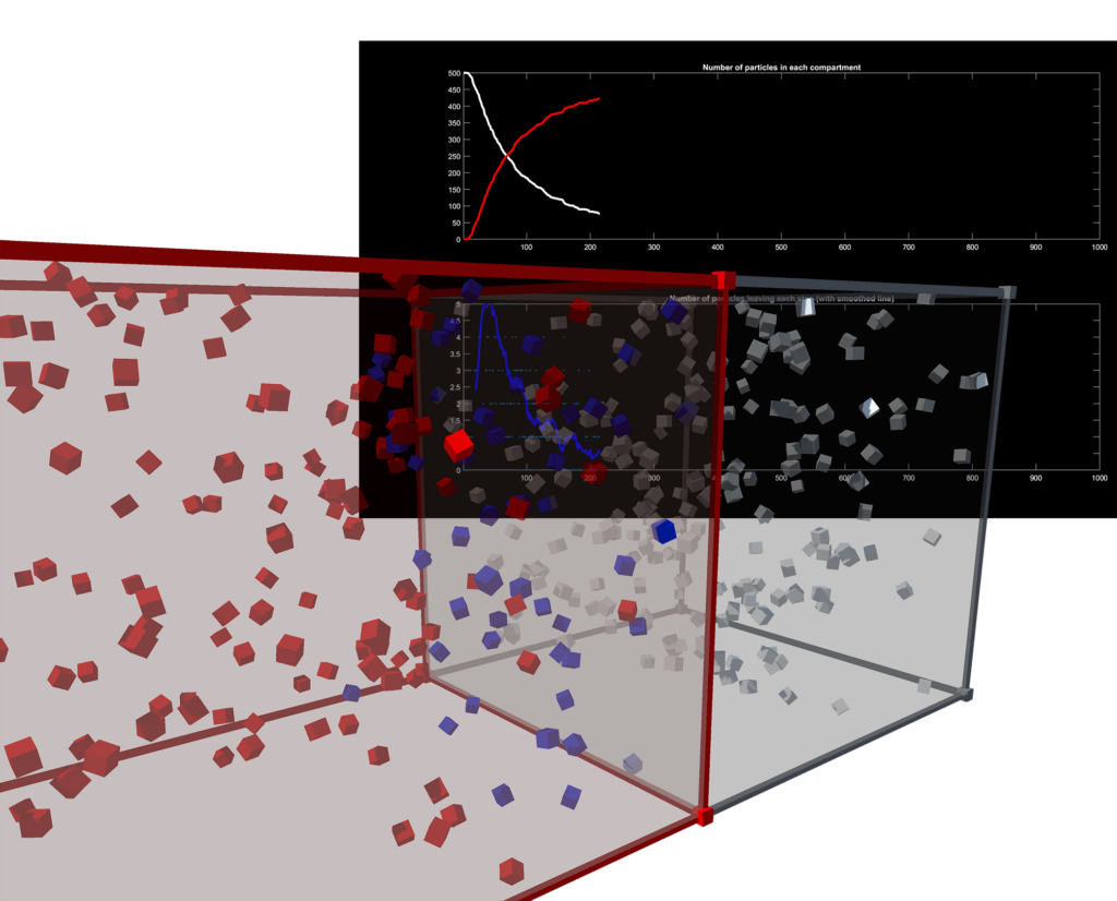 Biophysical Modeling – The Interactive Commons